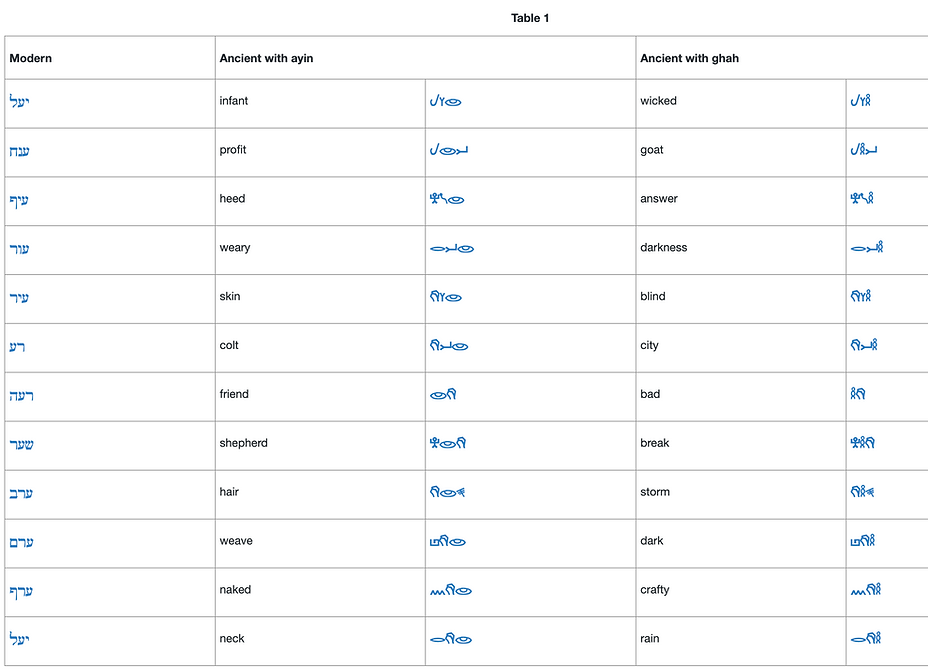 Lost Letters | Hebrew-linguistics